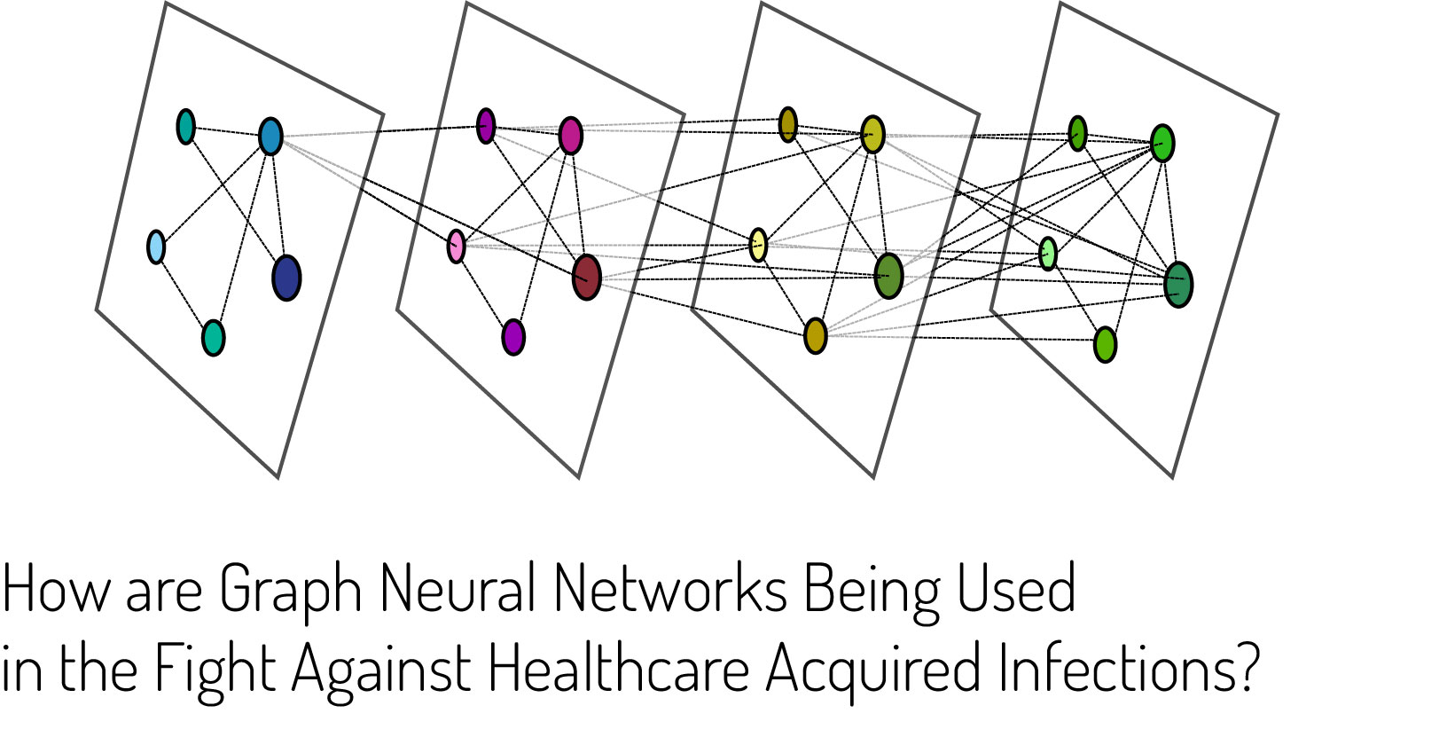 How are Graph Neural Networks Being Used in the Fight Against Healthcare Acquired Infections?